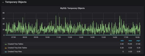 Tips For Designing Grafana Dashboards