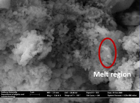 3 Aptes Coupled Core Shell‖ Clay Download Scientific Diagram