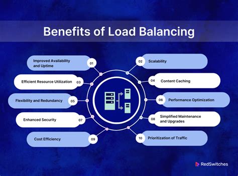 Understanding Load Balancer Implementation Full Guide
