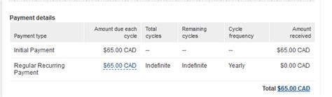 php sales tax not receiving in paypal recurring payments stack overflow