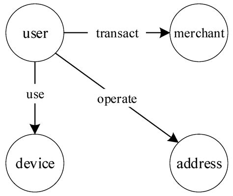 Systems Free Full Text Research On Financial Fraud Detection Models