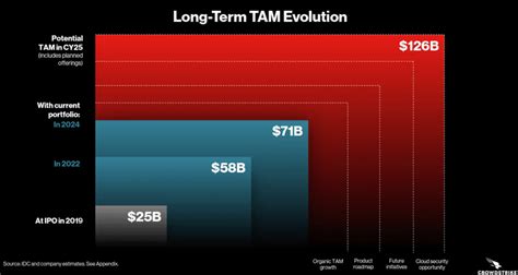 Endpoint Security Landscape Report Jorgep