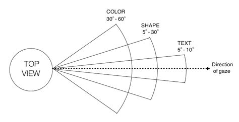 Learn Opencv 4 By Building Projects Second Edition