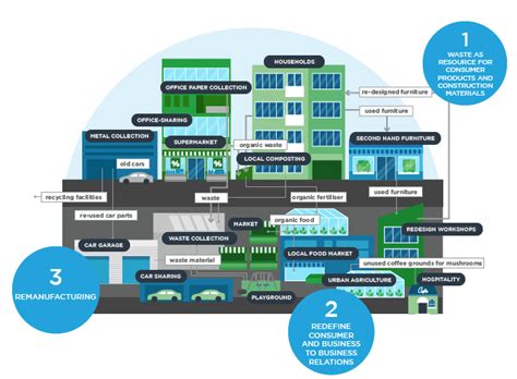 Fostering The Global Circular Economy Standard Chartered