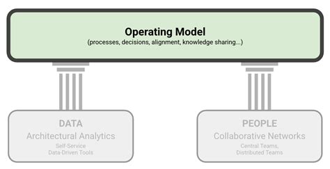 Operating Model Introduction Grounded Architecture Redefining It