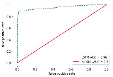 Lstm Autoencoder For Anomaly Detection In Python With Keras Minimatech