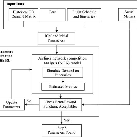 The Different Components Of The Methodology Download Scientific Diagram