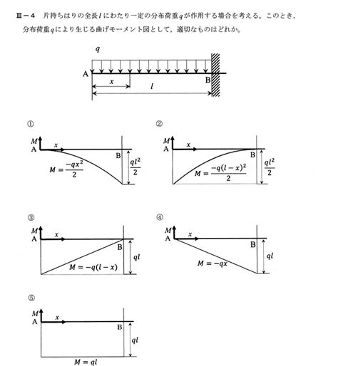 令和3年度技術士第一次試験問題[機械部門] 専門科目Ⅲ 4 片持ち梁に発生する曲げモーメント 副業の宮殿【pr】