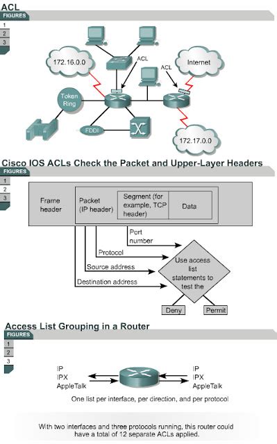 CCNA Be A Good Network Administrator Access Control List
