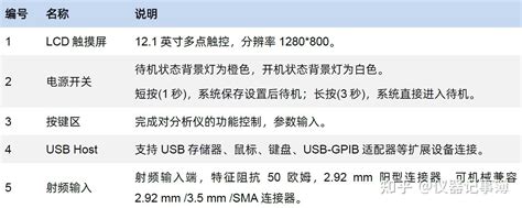 频谱分析仪基本原理与操作解析 知乎