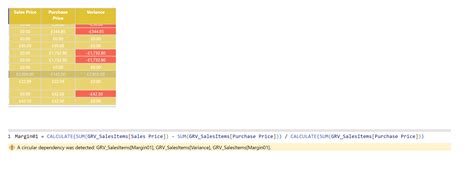 Need Assistance On Error About Circular Dependency Microsoft Fabric Community