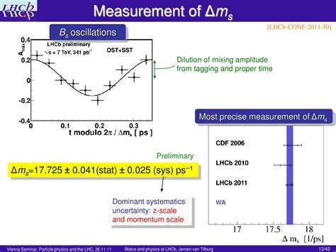 Status And Physics At LHCb Ppt Download