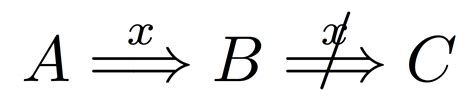 Stacking Symbols Negating Not A Stackrel Expression TeX LaTeX Stack Exchange