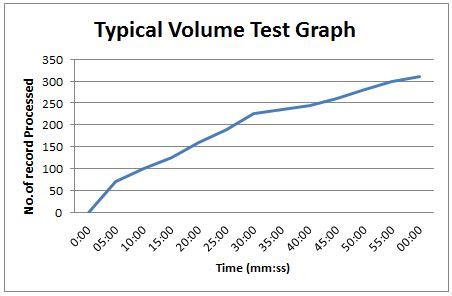 PerfMatrix The Core Performance Testing Blog Do You Really Know All Type Of Performance Tests