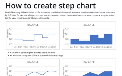 Creating Automatically Extended Plot Ranges Microsoft Excel 365