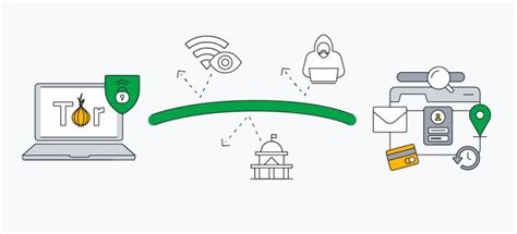 Intect Guide On Linkedin Cybersecurity Cybersecurityawareness Tor Vpn Hacking Ethicalhacking…