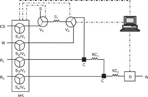 Schematic Representation Of Multisyringe Flow Injection System For Download Scientific Diagram