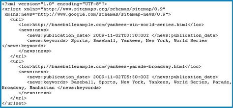 What Is An Xml Sitemap And How To Create One Diib® Learn