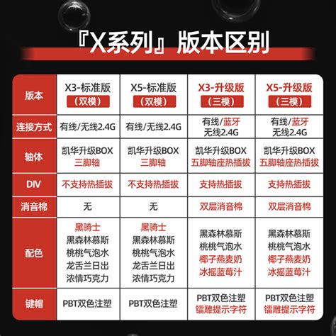 黑峡谷（hyeku）x3x5双模无线机械键盘24g凯华box白红轴pbt键帽虎窝淘