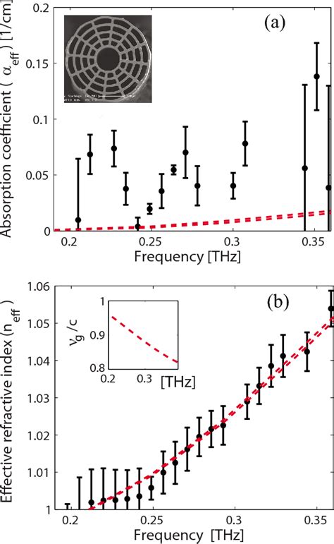 Figure 2 From Direct Probing Of Evanescent Field For Characterization