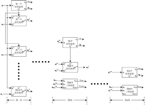 Triangular Systolic Array Structure Qr Decomposition Device Based On