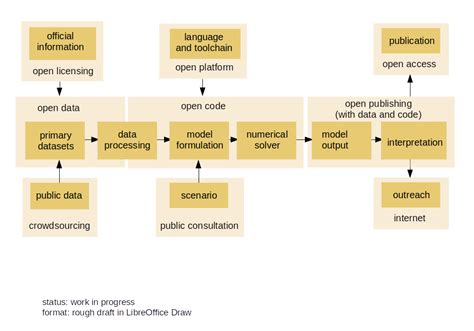 Poster From Openmod At The Energy Modelling Forum Europe Outreach Open Energy Modelling