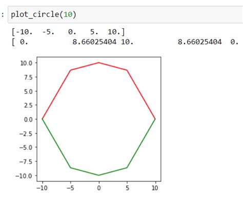 Python Plotting A Circle With Matplotlib Useful Code