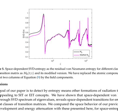 Space Dependent Svd Entropy As The Residual Von Neumann Entropy For