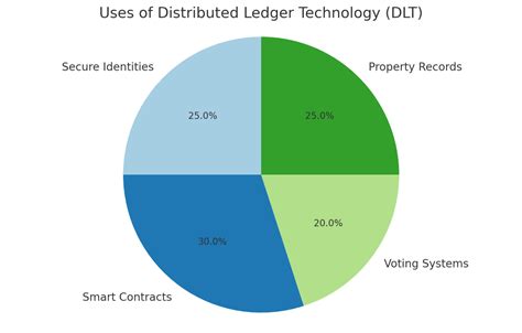 Distributed Ledger Technology A Complete Overview Ueex Technology