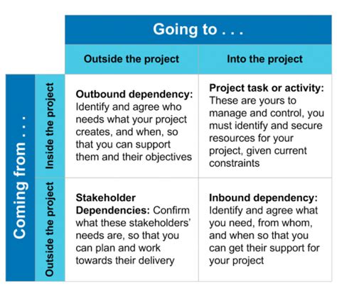 Dependency Management Different Types Of Dependency You Need To Manage