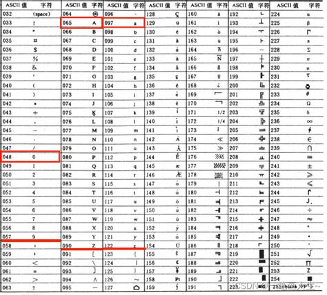 C语言 怎么记ascii码表？ascii码需要记吗 Csdn博客