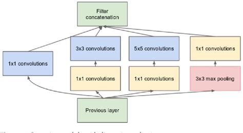 Figure 16 From Plant And Weed Identifier Robot As An Agroecological Tool Using Artificial Neural