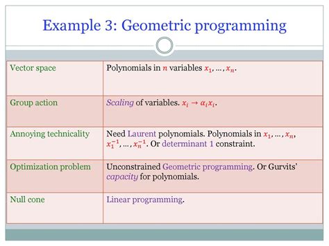 Panorama Of Scaling Problems And Algorithms Ppt Download