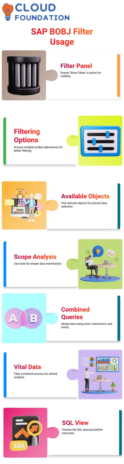 A Beginners Guide To Sap Bobj Reporting