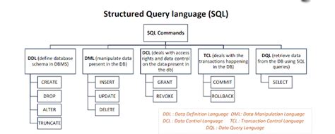 Solutions For Ax Dev Your Go To Resource For D365 Fandoax Development Structured Query