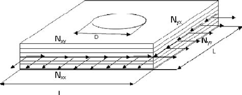 A Scheme Of The Composite Structure Considered In This Study Download Scientific Diagram
