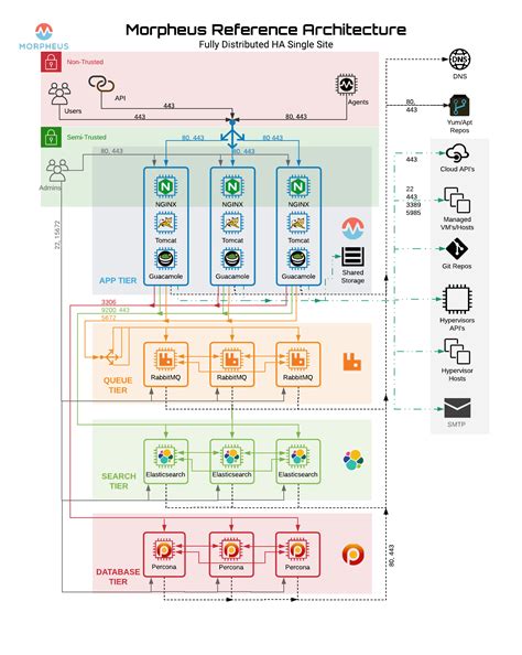 Diagrams — Morpheus Docs Documentation