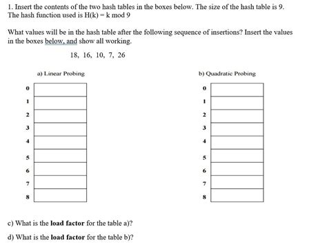 Solved Insert The Contents Of The Two Hash Tables In The Chegg Com