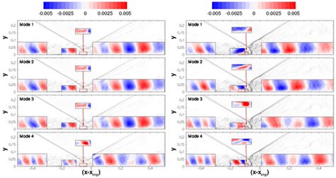 Aerospace Free Full Text Numerical Investigation Of Mach 2 5 Axisymmetric Turbulent Shock