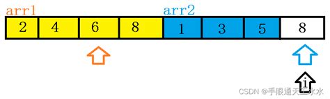 【排序算法】归并排序（c语言）c语言归并排序 Csdn博客