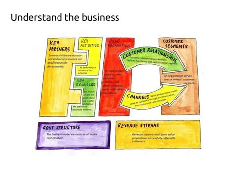 Pragmatic Enterprise Architecture Ppt