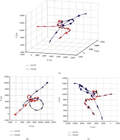 Research On Ucav Maneuvering Decision Method Based On Heuristic Reinforcement Learning Pmc
