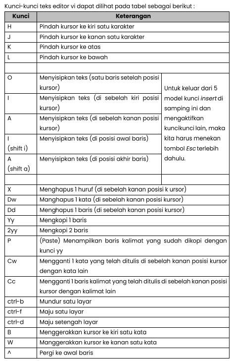 Bekerja Dengan Bash Shell ~ Network Class