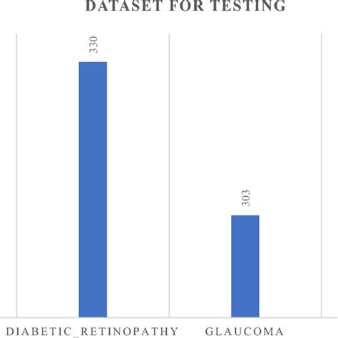 Dataset Distribution In Four Classes Download Scientific Diagram