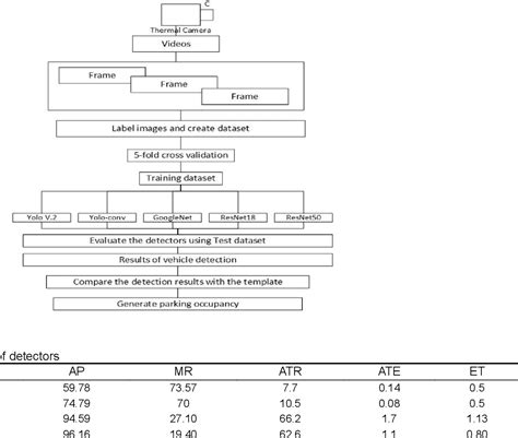 Table 1 From Deep Learning‐based Vehicle Occupancy Detection In An Open