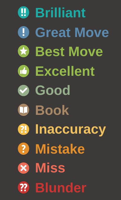 Chess Definitions And Analysis Icons