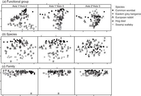 Non Metric Multidimensional Scaling Three Dimensional Configuration Download Scientific Diagram