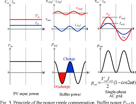 Figure 3 From Single Phase Power Decoupling Technique Utilizing Hybrid Method With Passive And