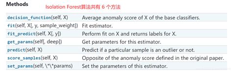 孤立森林 2 使用scikit Learn实现孤立森林 动态图 Csdn博客