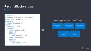 Run The Elastic Stack On Kubernetes With Eck PDF